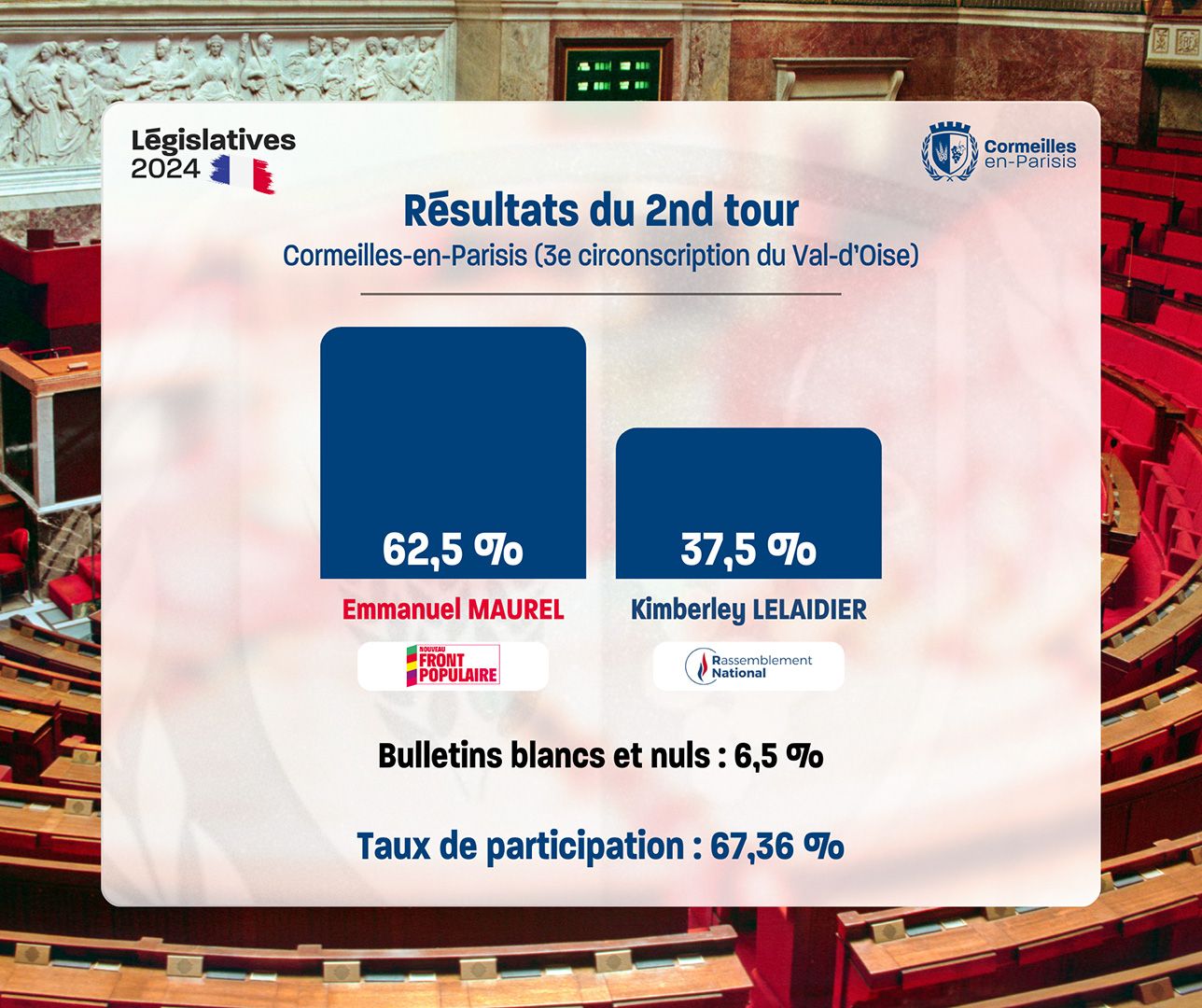Résultats des élections législatives 2024 - Cormeilles-en-Parisis (95)